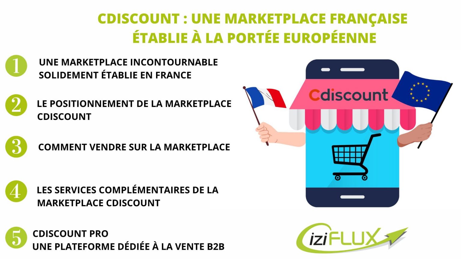 E-commerce : Amazon Prime Now devient aussi une marketplace ! - Le Blog ...